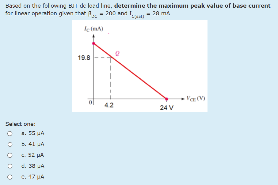 Solved Based on ﻿the following BJT dc ﻿load line, determine | Chegg.com