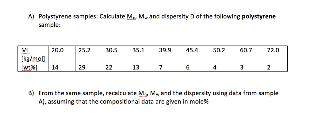 Solved Polystyrene samples: Calculate Mn, Mw and dispersity | Chegg.com