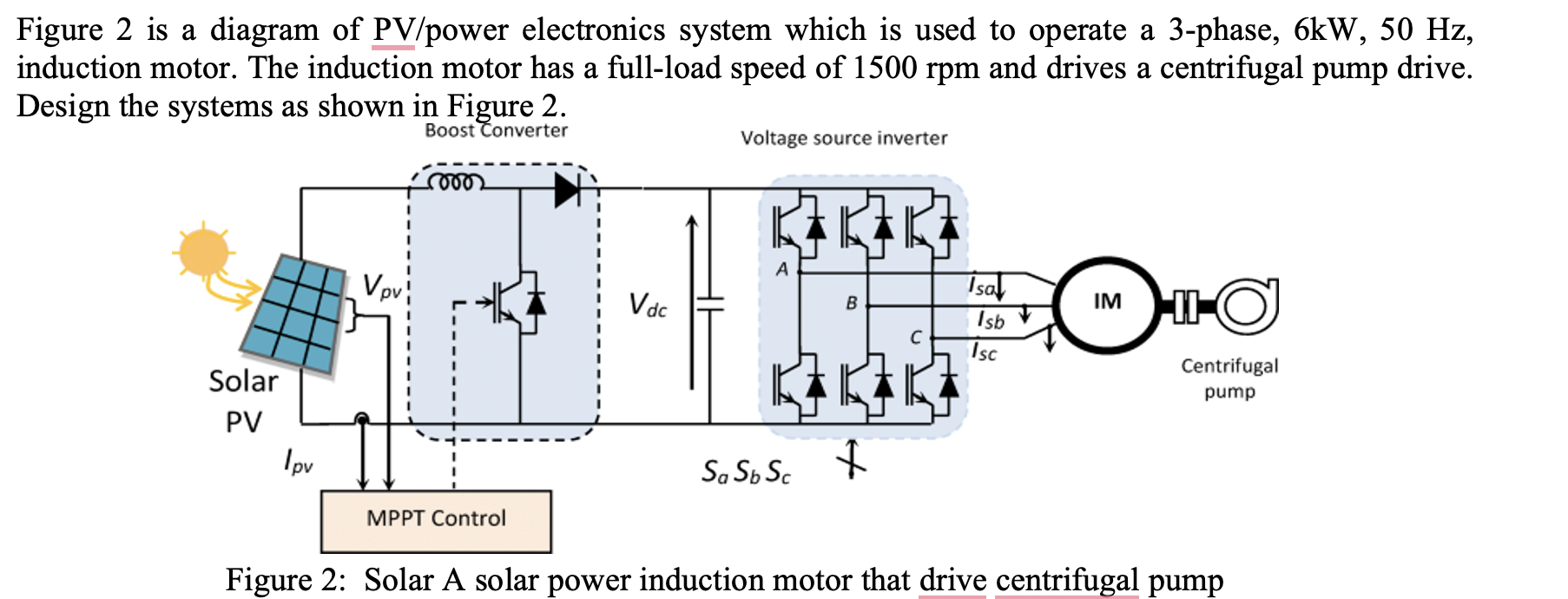 Solved Figure 2 ﻿is a diagram of PV? ﻿power electronics | Chegg.com