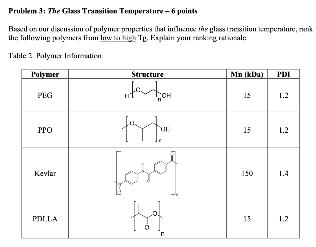 Solved Problem 3: The Glass Transition Temperature - 6 | Chegg.com