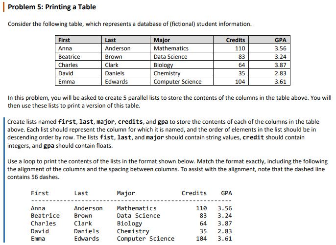 Solved Problem 5: Printing a Table Consider the following | Chegg.com
