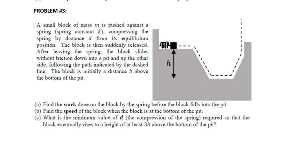 Solved A small block of mass m is pushed against a spring | Chegg.com