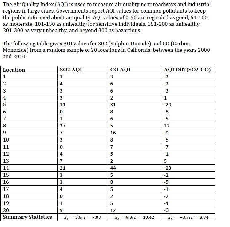 Solved The Air Quality Index (AQI) is used to measure air | Chegg.com
