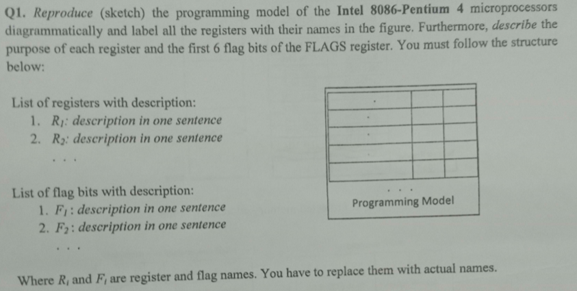 Solved Q1. Reproduce (sketch) the programming model of the | Chegg.com