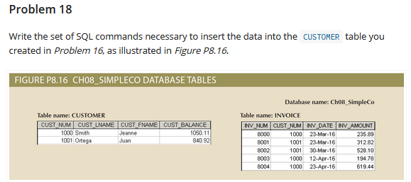 Solved Problem 16 Create the CUSTOMER table structure | Chegg.com