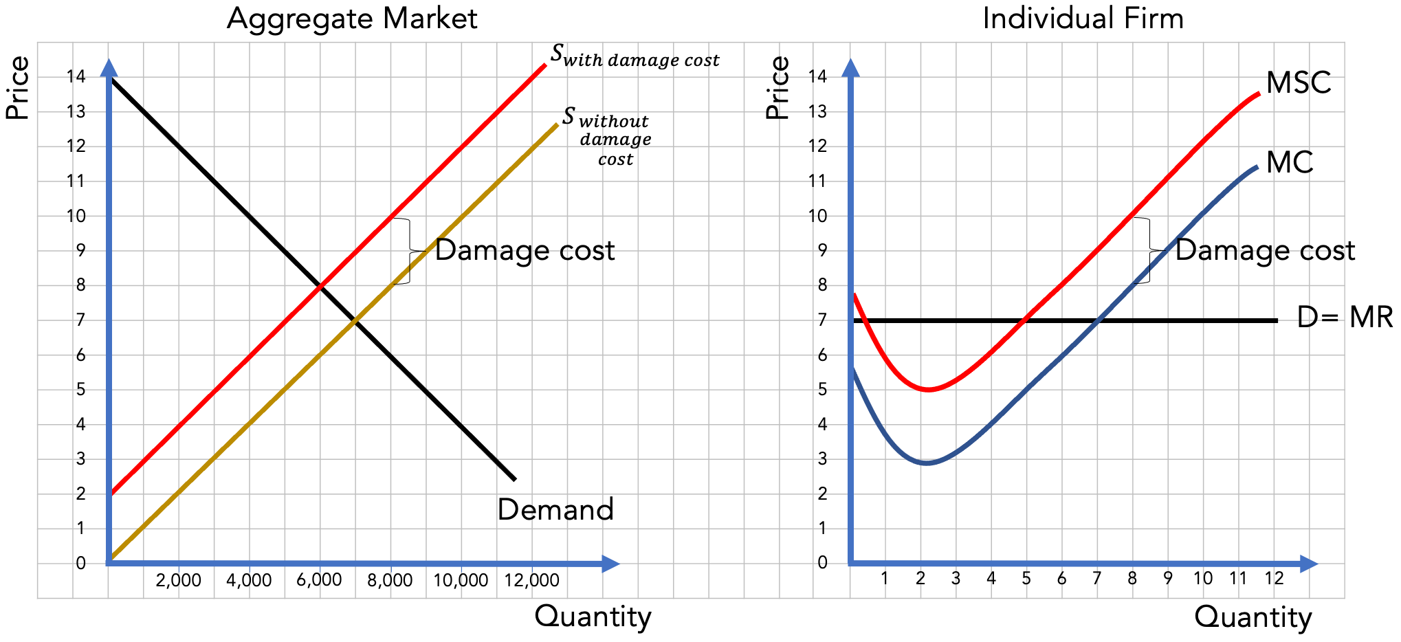 Solved These graphs show the aggregate market and a | Chegg.com