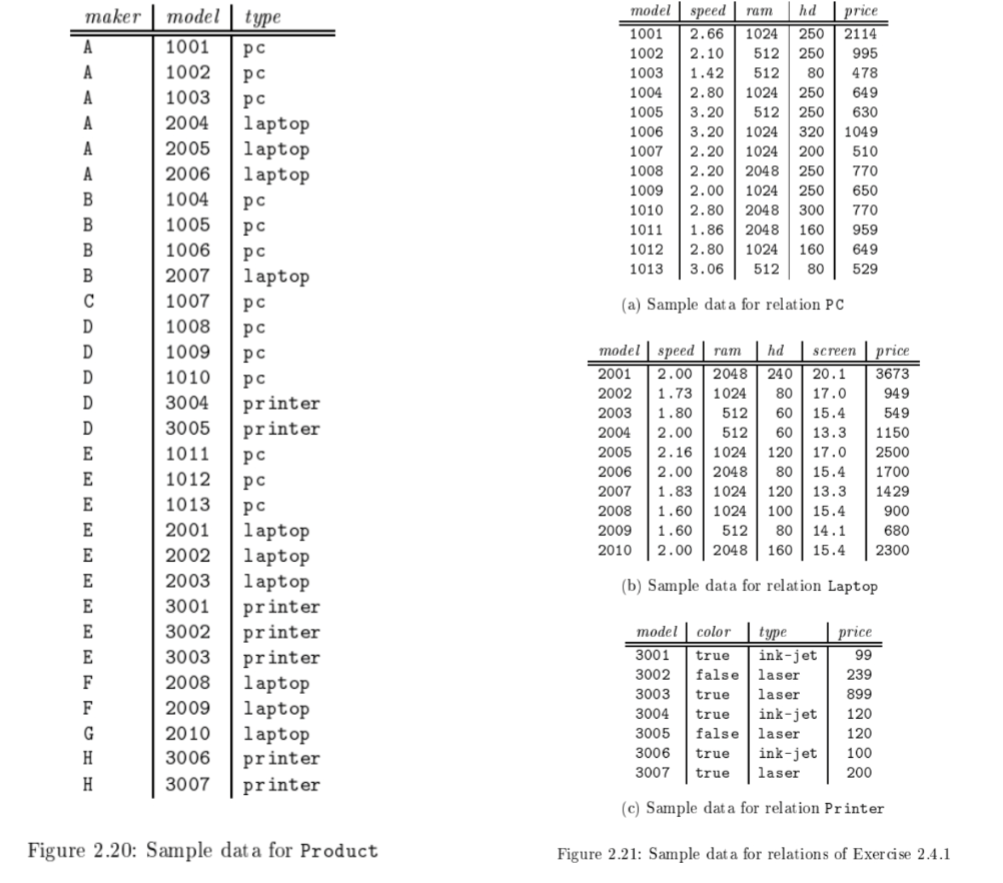 Solved This exercise builds upon the products schema of | Chegg.com