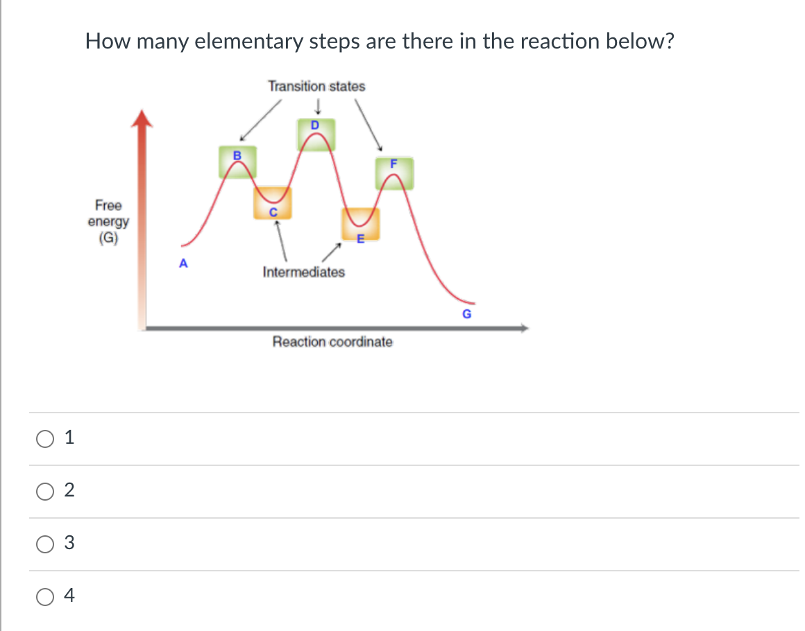 Solved How many elementary steps are there in the reaction | Chegg.com