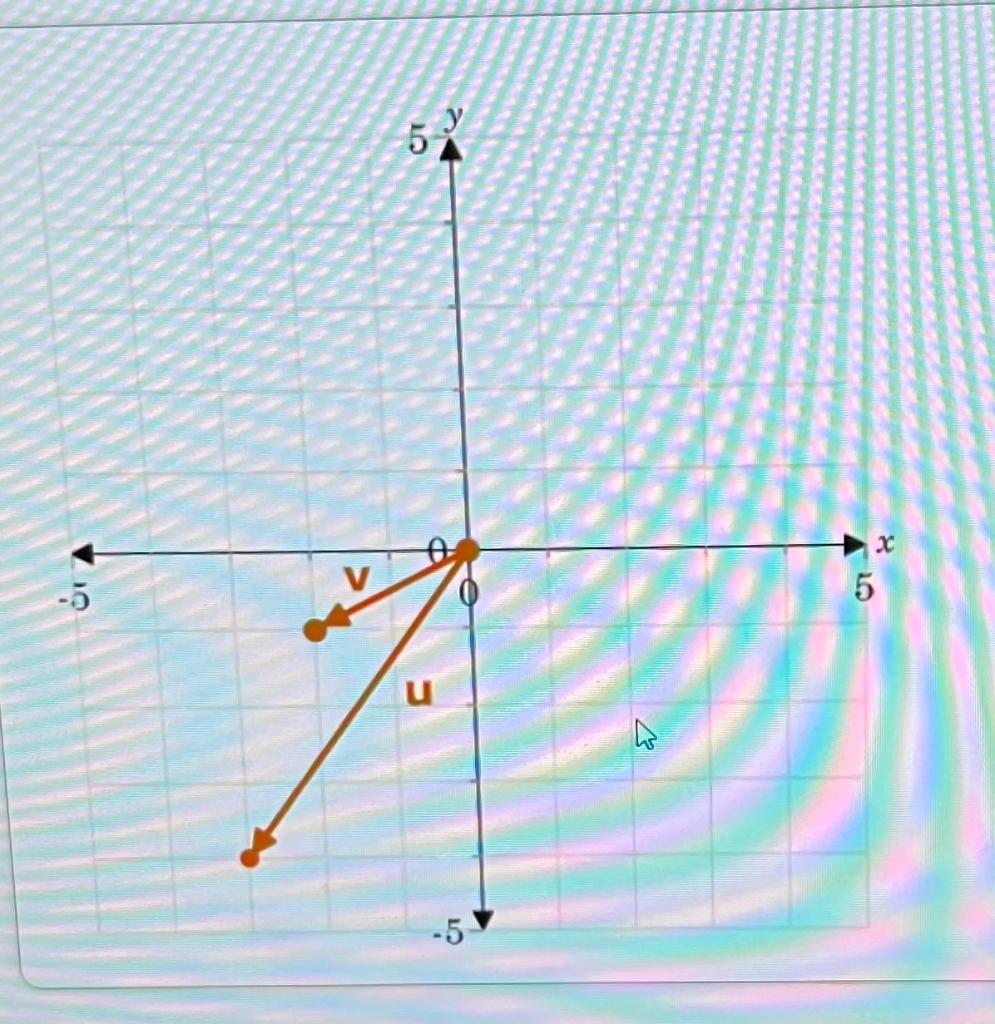 Solved Vectors u and v are graphed. Explain in detail each | Chegg.com
