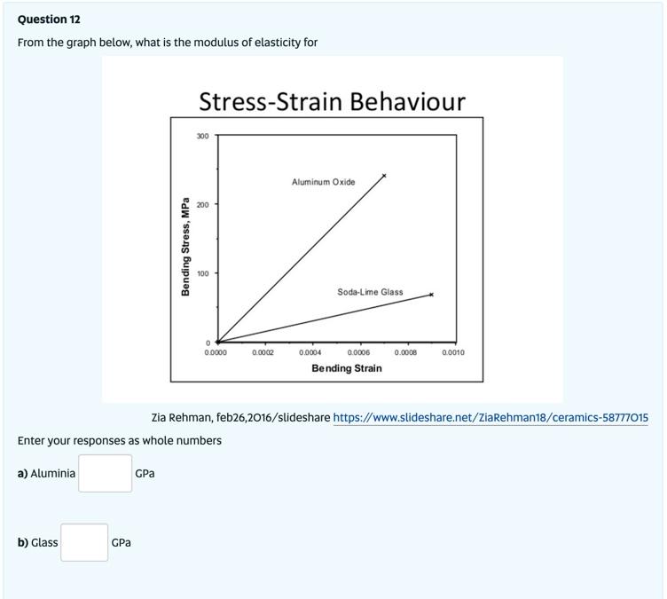Solved Question 12 From the graph below, what is the modulus | Chegg.com