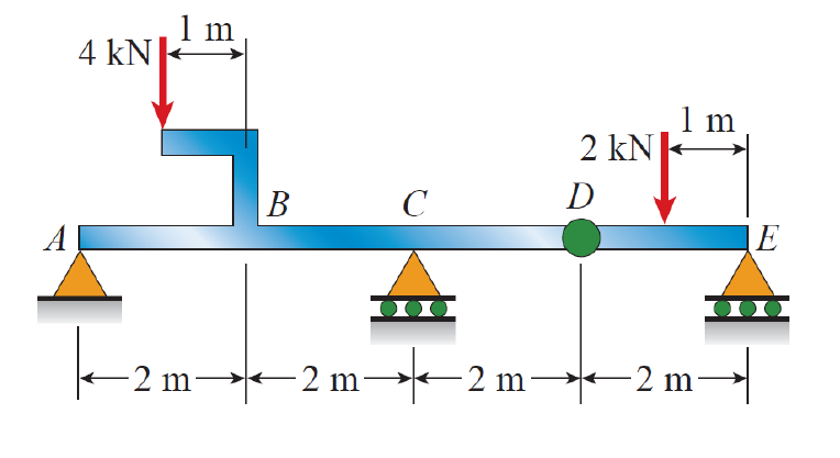 Solved (a) Determine the centroid of the cross section. (b) | Chegg.com