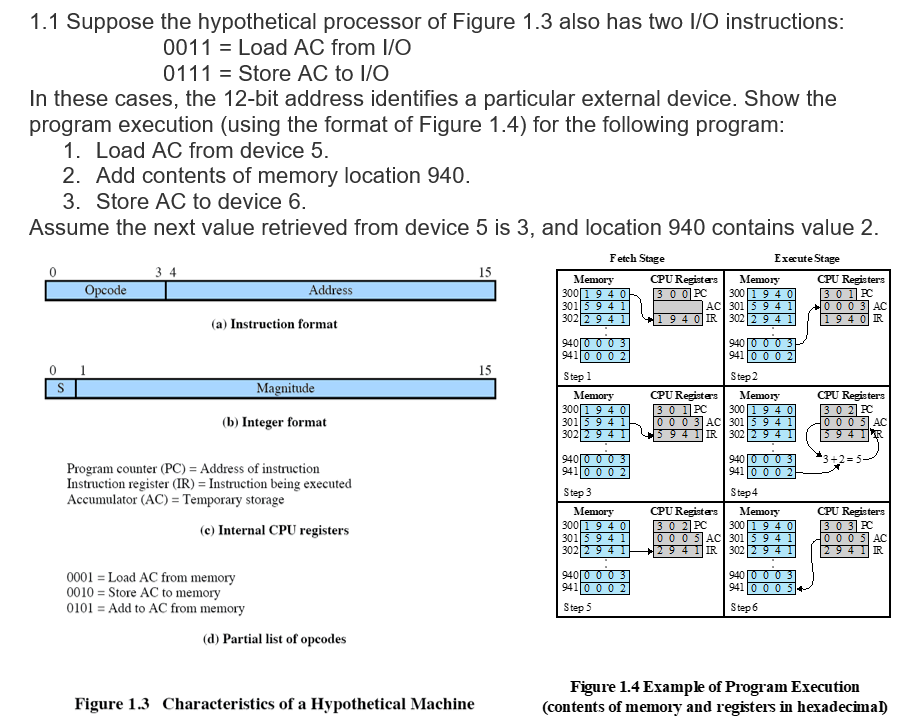 Solved 1.1 Suppose the hypothetical processor of Figure 1.3 | Chegg.com