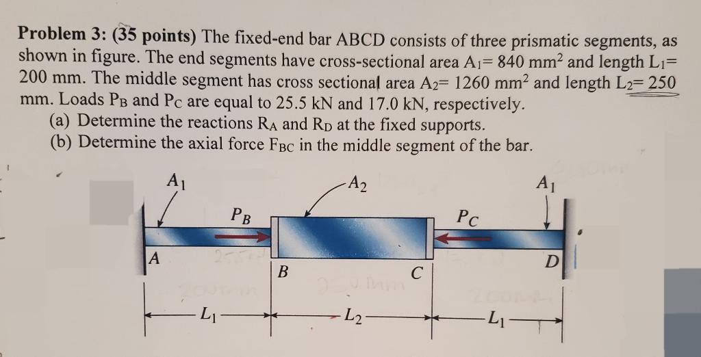 Solved Problem 3: (35 points) The fixed-end bar ABCD | Chegg.com