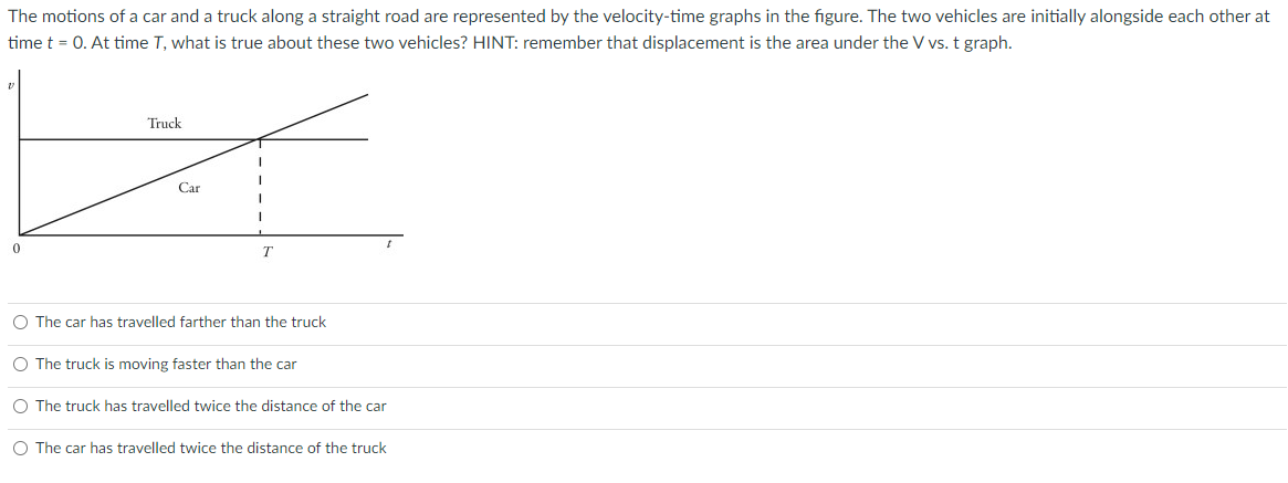 Solved The motions of a car and a truck along a straight | Chegg.com