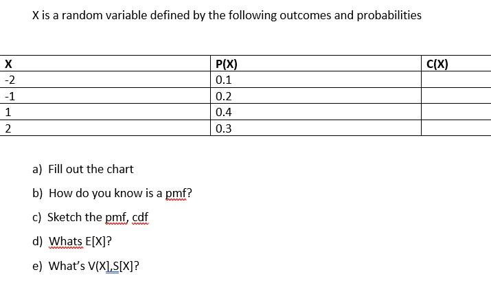 Solved X is a random variable defined by the following | Chegg.com