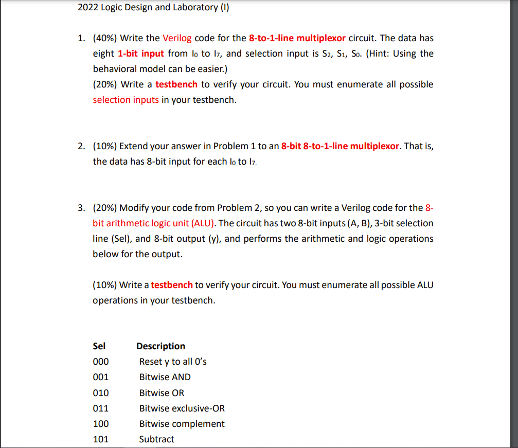 Solved 2022 Logic Design and Laboratory (1) 1. (40%) Write | Chegg.com
