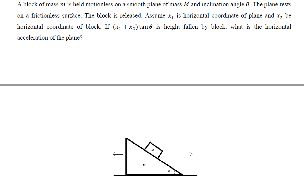 Solved A block of mass m is held motionless on a smooth | Chegg.com