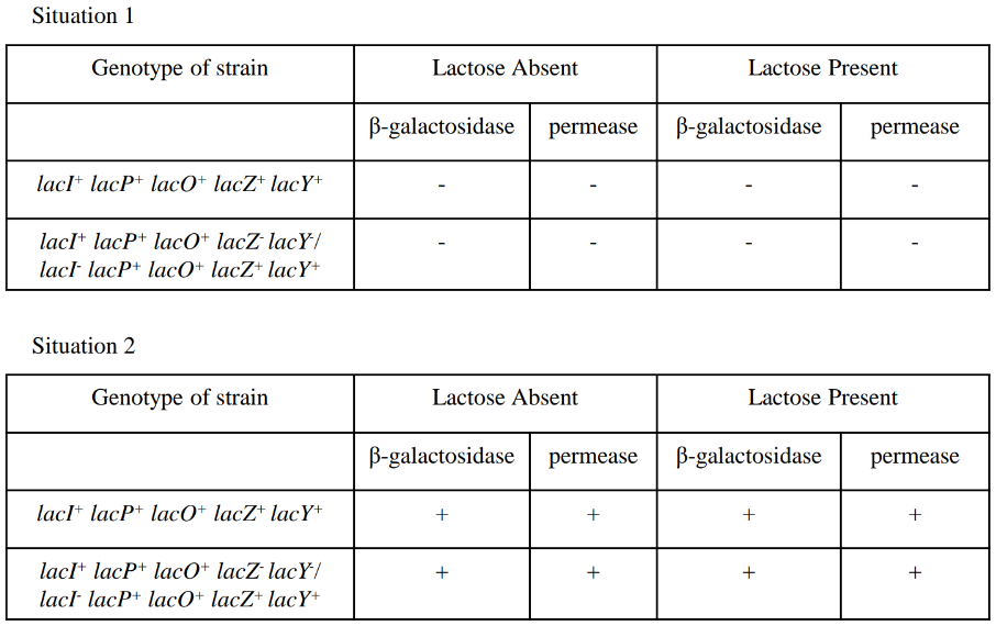 Solved Below are the results for the expression of | Chegg.com