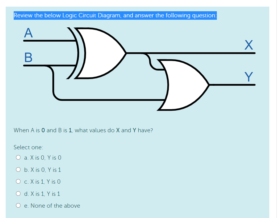 Solved Review the below Logic Circuit Diagram, and answer | Chegg.com