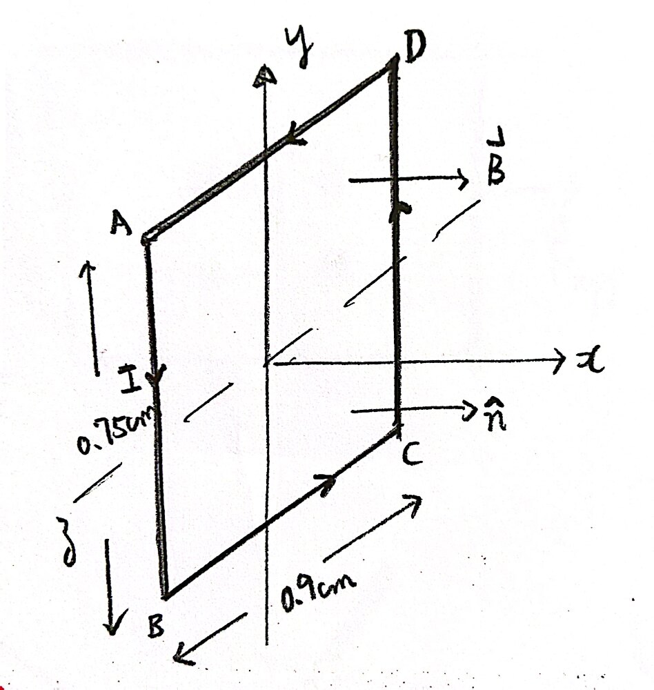 Solved As shown in the figure, a rectangular loop consists | Chegg.com