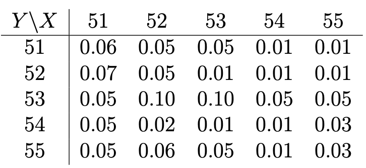 Solved Consider the probability distribution of the discrete | Chegg.com