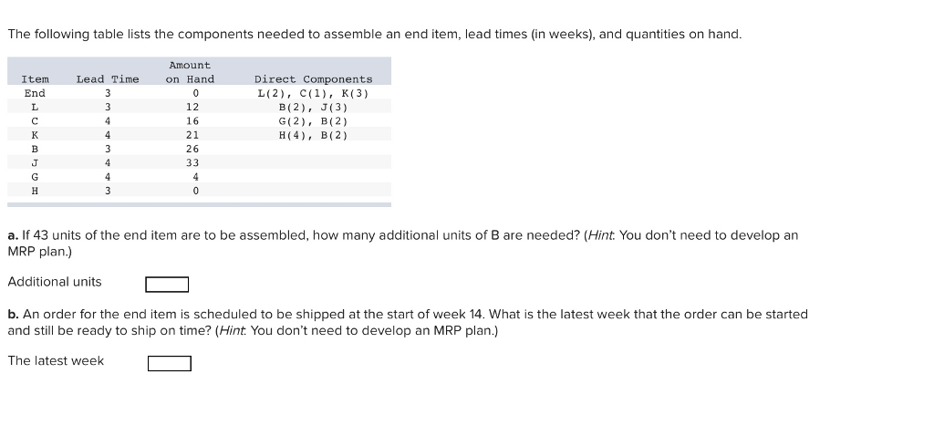 Solved The following table lists the components needed to | Chegg.com