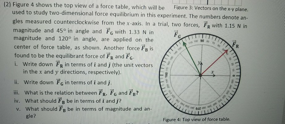 Solved (2) Figure 4 shows the top view of a force table, | Chegg.com