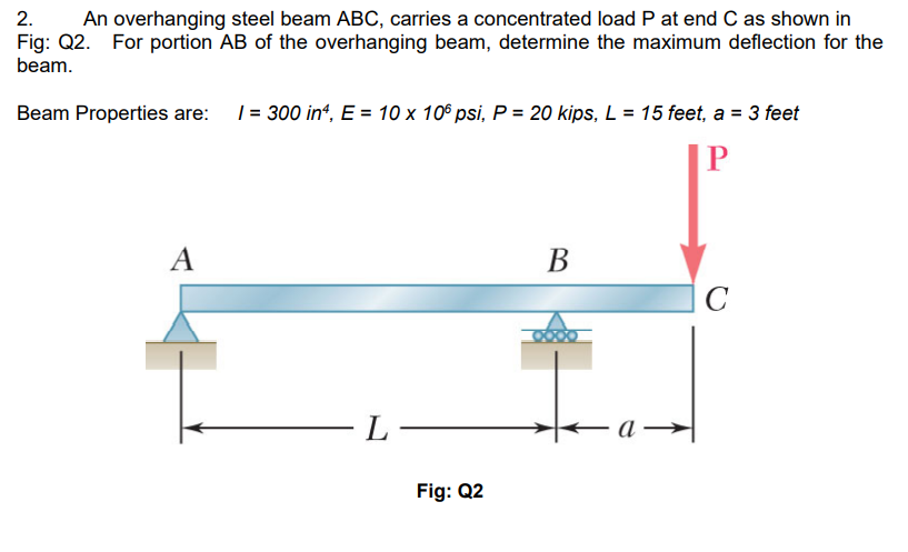 Solved 2. An overhanging steel beam ABC, carries a | Chegg.com Solved 2. An overhanging steel beam ABC, carries a | Chegg.com