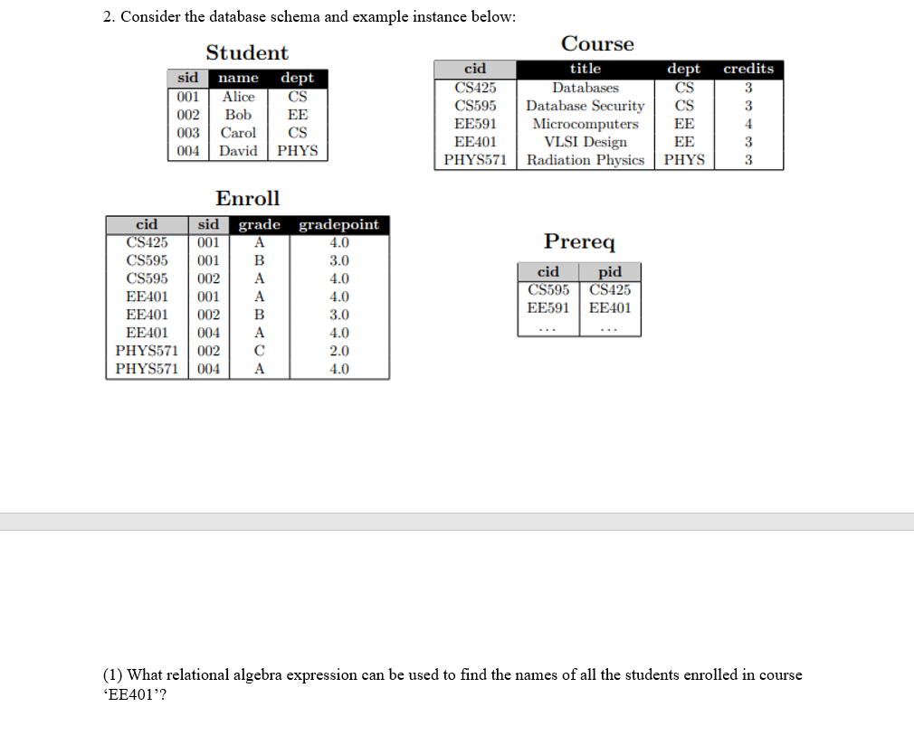 Solved 2. Consider the database schema and example instance | Chegg.com