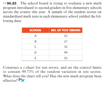 Solved S6.23 The school board is trying to evaluate a new | Chegg.com