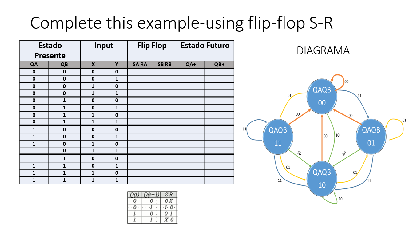 Solved Complete this example-using flip-flop S-R Input Flip | Chegg.com