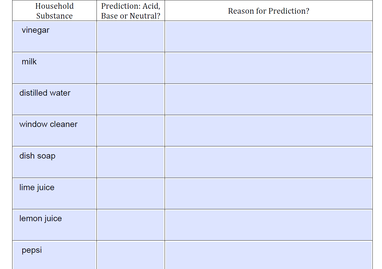 Solved Predict if the household substance is an acid, base | Chegg.com