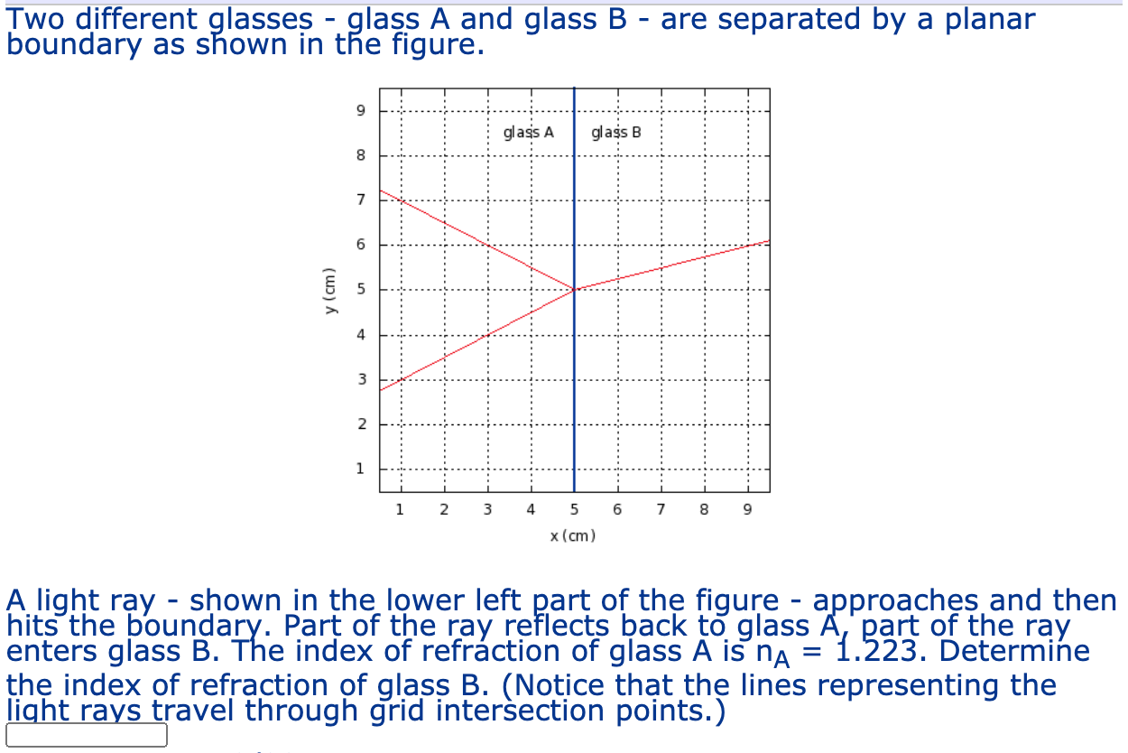 Solved Two different glasses - glass A and glass B boundary | Chegg.com