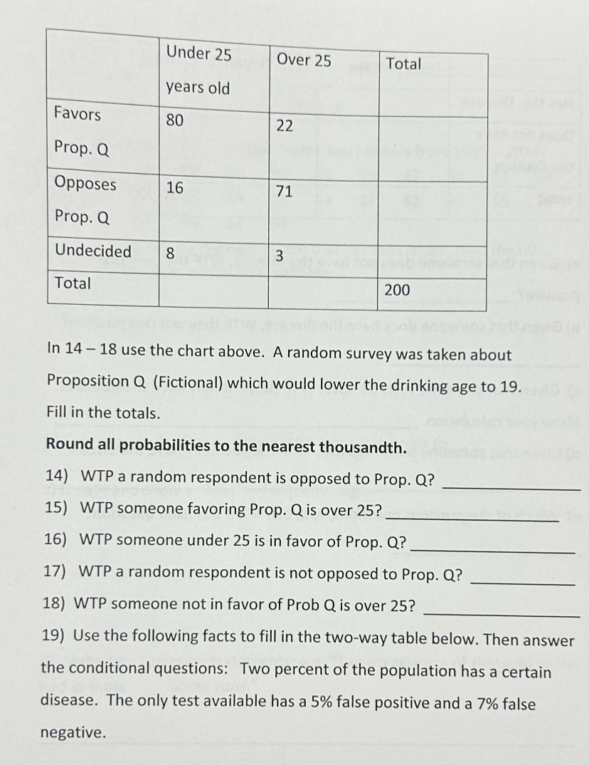 Solved In 14-18 ﻿use the chart above. A random survey was | Chegg.com