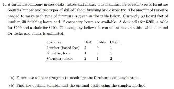 Solved 1. A furniture company makes desks, tables and | Chegg.com