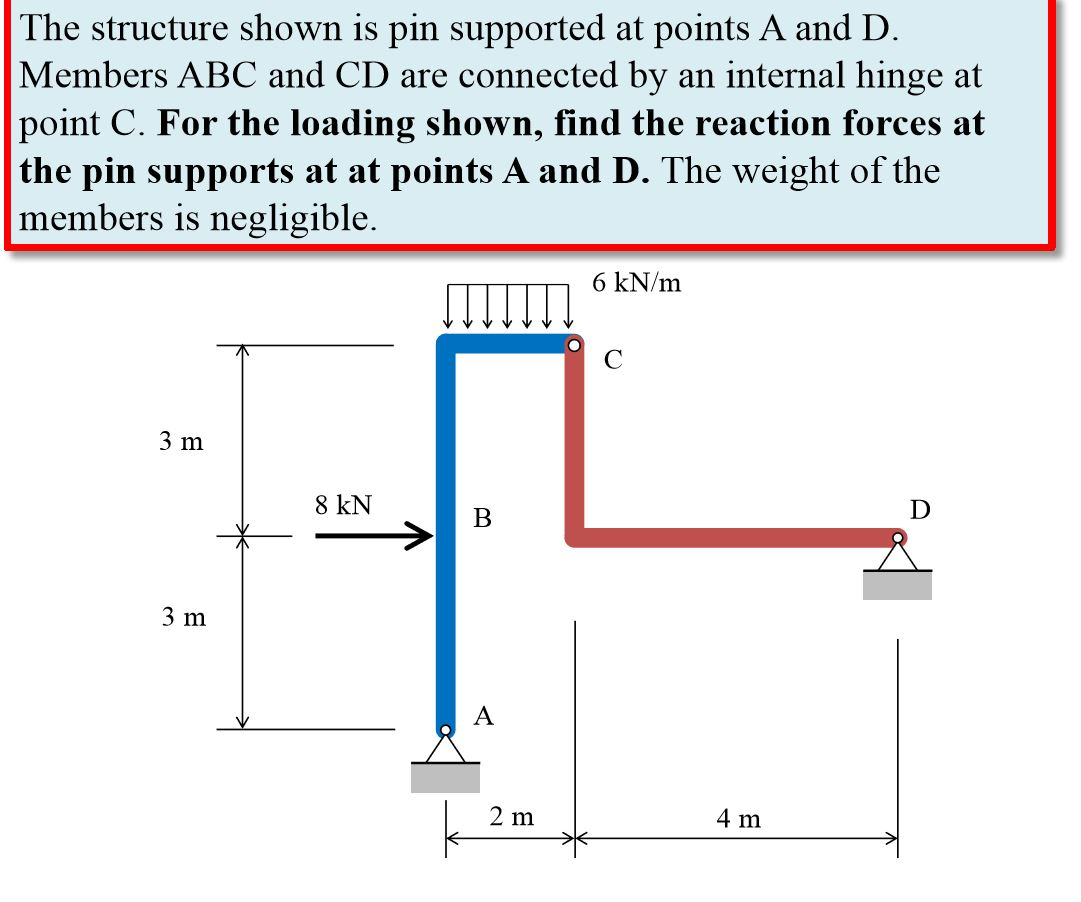 Solved The structure shown is pin supported at points A and | Chegg.com