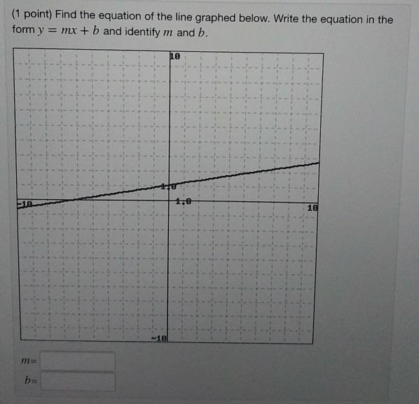 Solved (1 point) Find the equation of the line graphed | Chegg.com