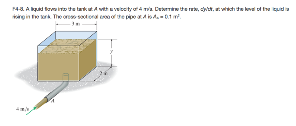 Solved F4-8. A liquid flows into the tank at A with a | Chegg.com