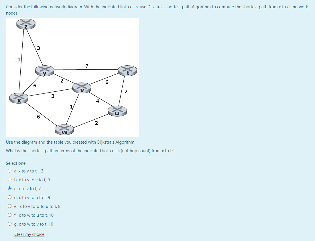 Solved Consider the following network diagram. With the | Chegg.com