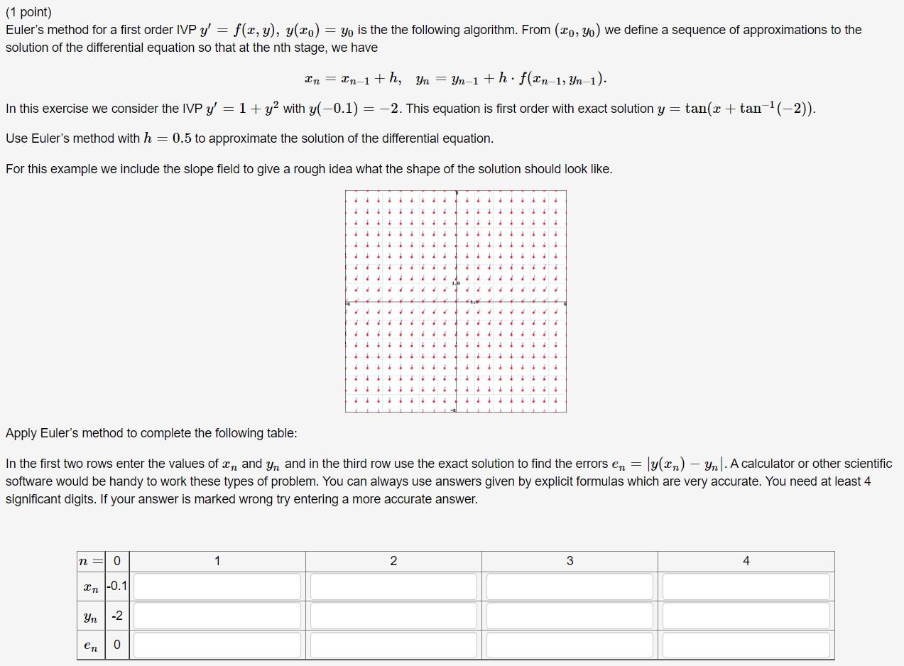 [Solved]: (1 point) Euler's method for a first order I