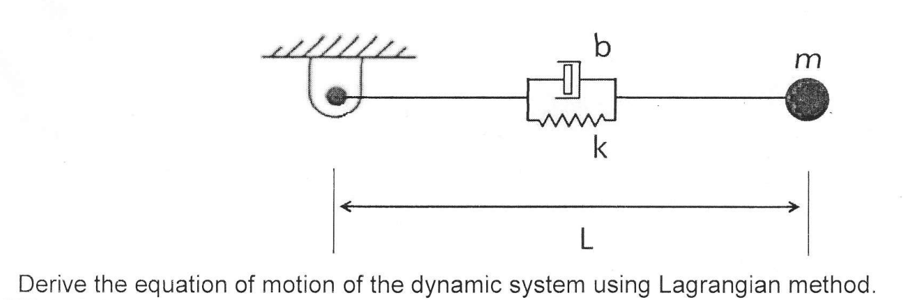 Solved b m k L Derive the equation of motion of the dynamic | Chegg.com