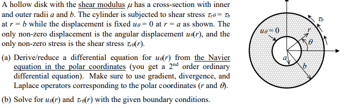 Solved A hollow disk with the shear modulus μ has a | Chegg.com