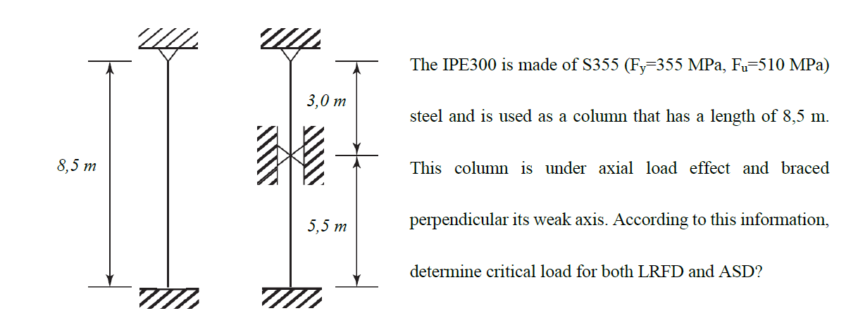 Solved U The IPE300 is made of S355 (Fy=355 MPa, Fu=510 MPa) | Chegg.com