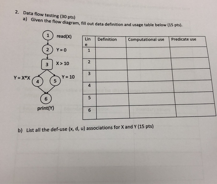 Solved 2. Data flow testing (30 pts) a) Given the flow | Chegg.com