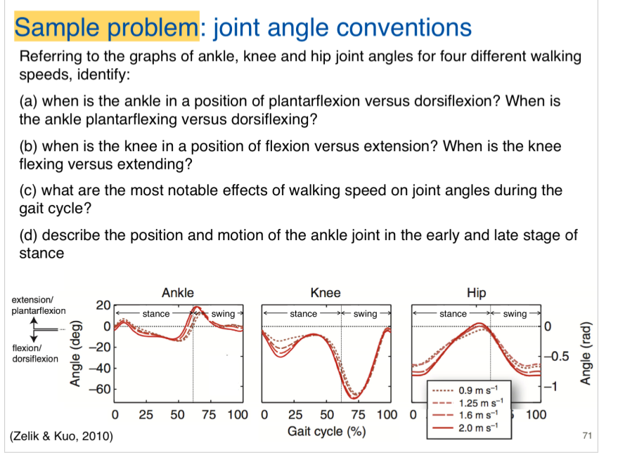 Sample problem: joint angle conventions Referring to | Chegg.com