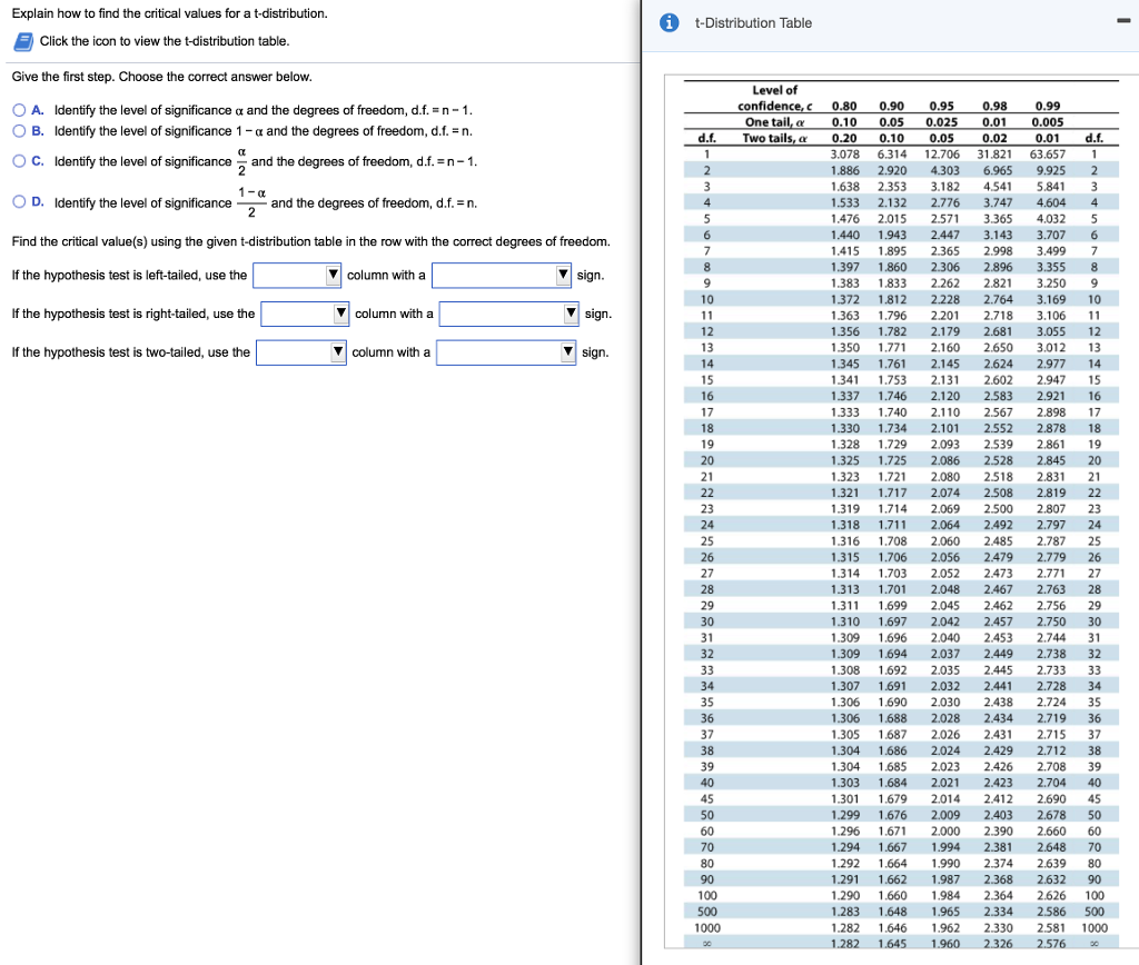 Solved Explain how to find the critical values for a | Chegg.com