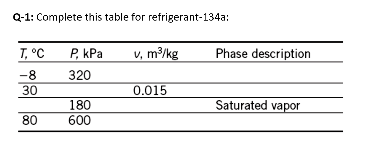 Solved Q-1: Complete this table for refrigerant-134a: T, °C | Chegg.com