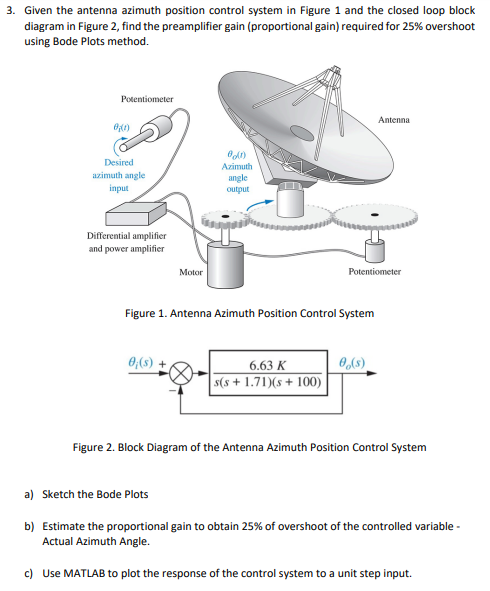 Solved Given the antenna azimuth position control system in | Chegg.com Solved Given the antenna azimuth position control system in | Chegg.com