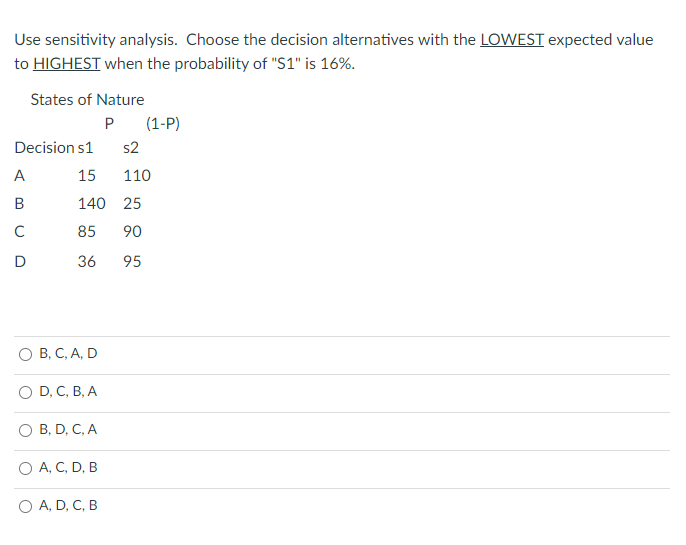 Solved Sensitivity Analysis:Determine the best decision | Chegg.com