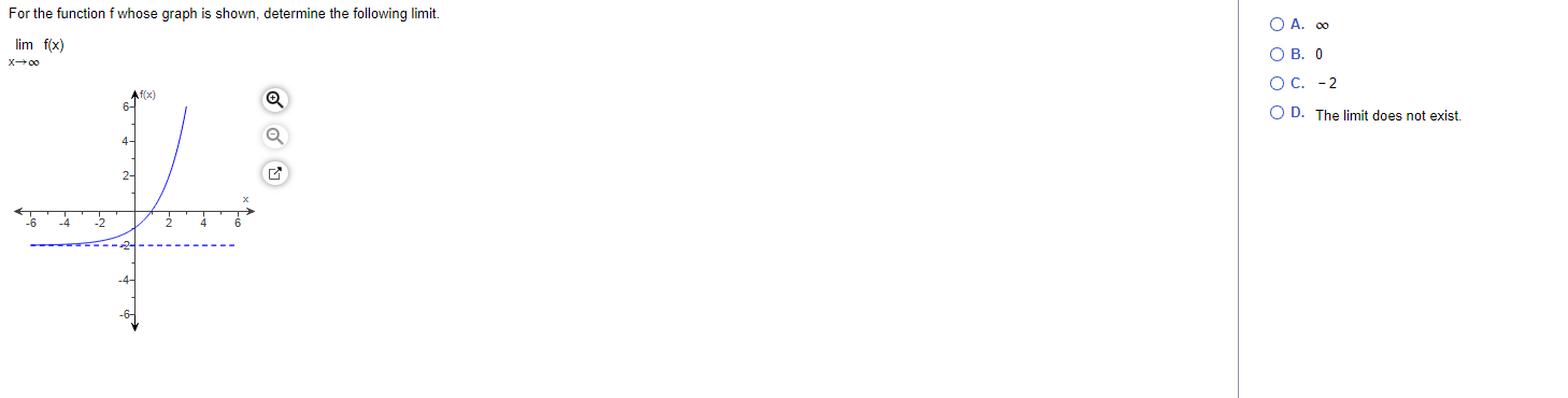 Solved For The Function F Whose Graph Is Shown Determine